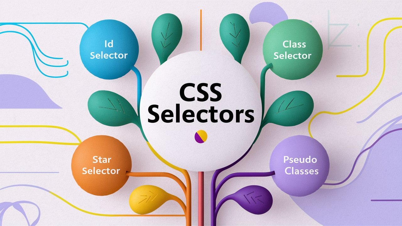 Mastering the CSS Display Property with Practical Examples | by Kishore Lavuri | Medium