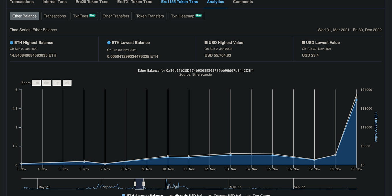 Chat GPT AI Tool: 30 Day Review | Medium