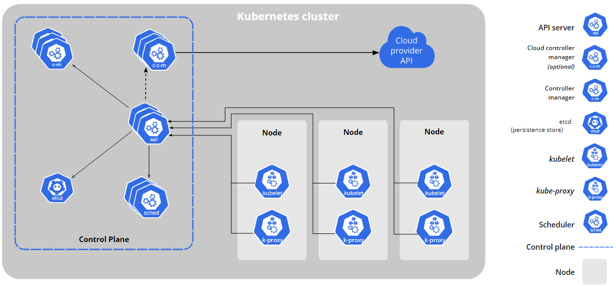 Deploying Apache Cassandra Cluster (3 Nodes) with Docker Compose | by Keivan Soleimani | May ...
