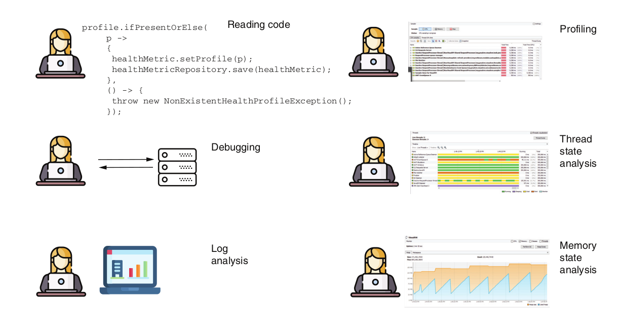 Connections and Transactions on Spring Framework. | by El mansouri Houssam | Medium