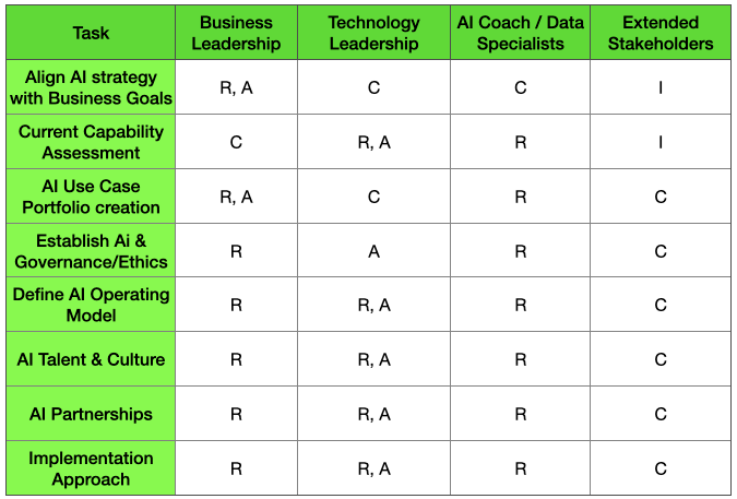 Agentforce: Which Large Language Model (LLM)? | by Paul Taylor | Medium