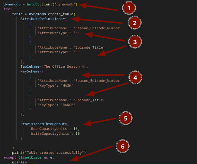 Three-tier architecture: Web Tier, Application Tier, and Database Tier | by Angelomarchaidez ...