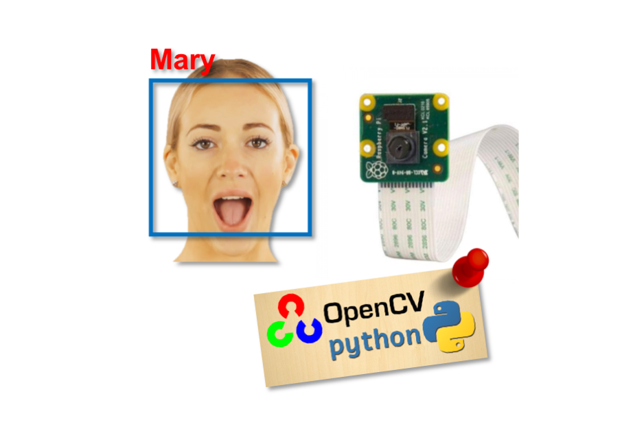 Python WebServer With Flask and Raspberry Pi | by Marcelo Rovai | MJRoBot.org | Medium