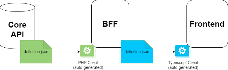 Jetpack Compose: HorizontalPager with PagerIndicator & Infinity scroll | by Constantinos Levi ...