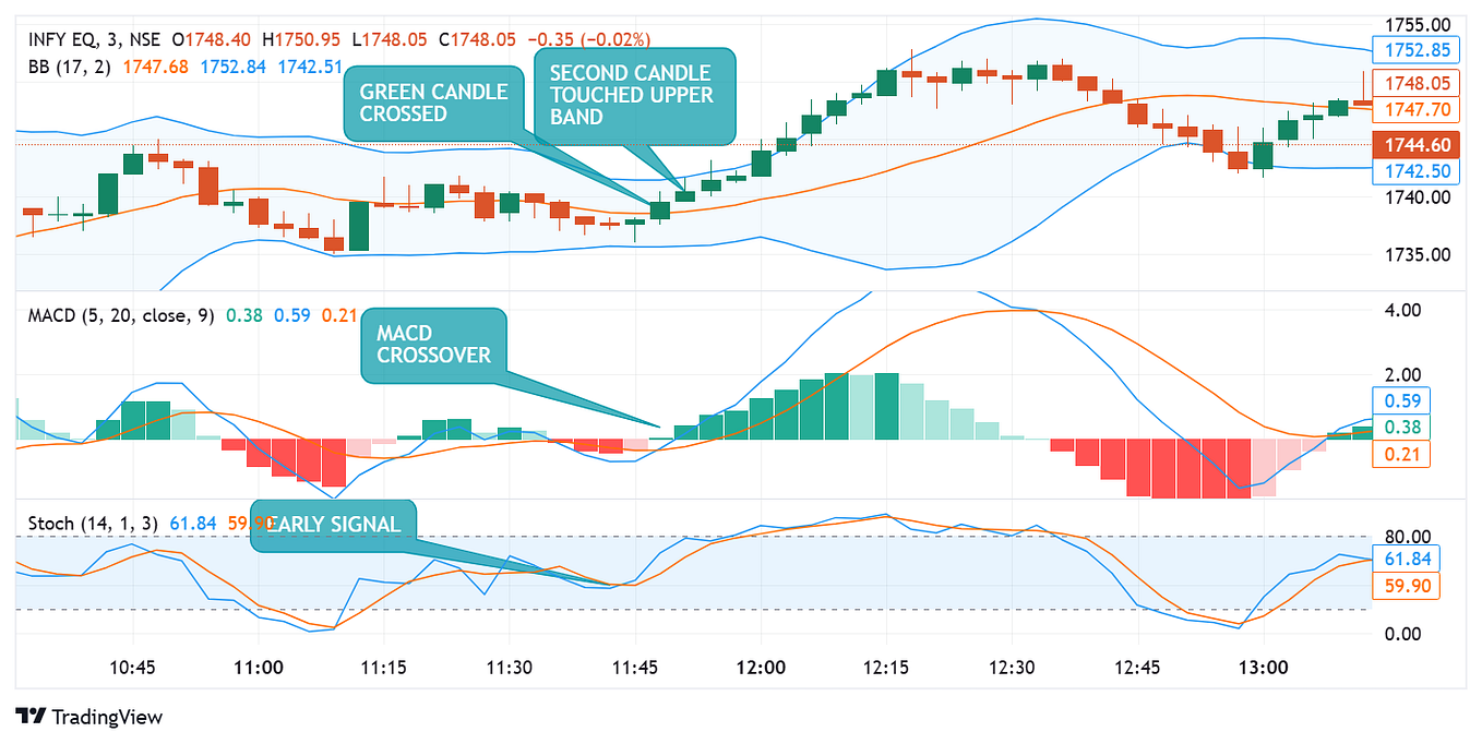 How to Plot Financial Stocks in Python with yfinance | by Alberto ...