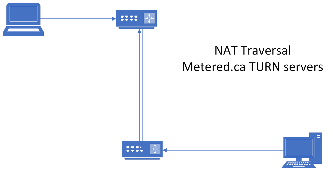 Build Node.JS Chat App with WebSocket, Node.js Cluster and Redis | by ... Build Node.JS Chat App with WebSocket, Node.js Cluster and Redis | by ...