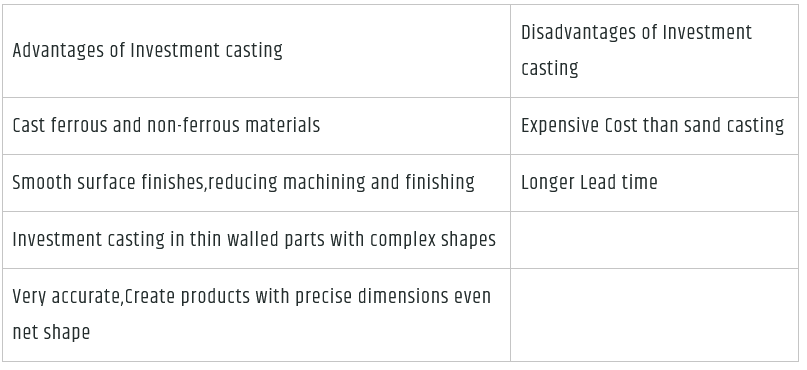 3 Types of Casting Process. Table of Contents | by Jiachuancasting | Medium
