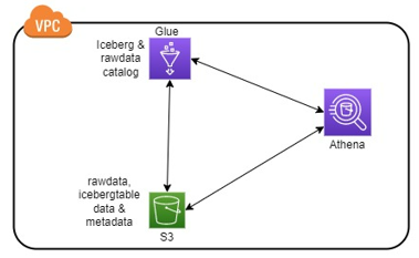 Seamlessly Execute Remote Commands on EC2 Instances with AWS Lambda: A Guide to Leveraging AWS ...