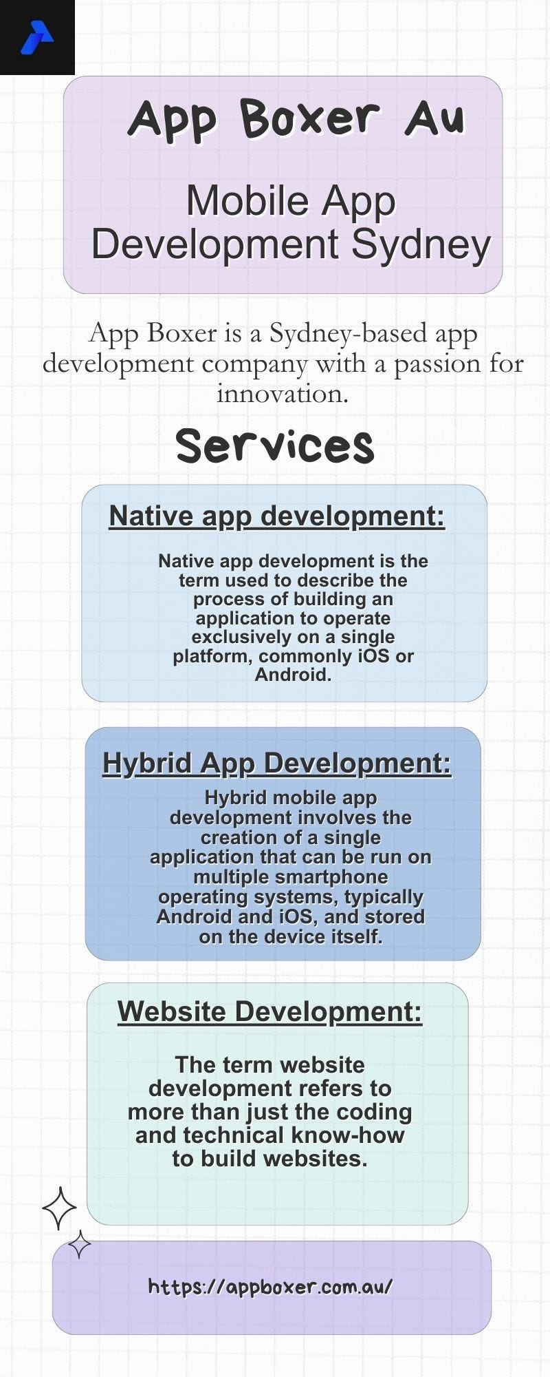 Building Cross Platform Apps With Flutter A Hybrid Approach By App