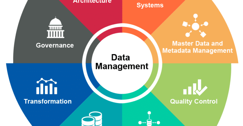 Electronic Data Capture Clinical Trials | by Dacima Software | Medium