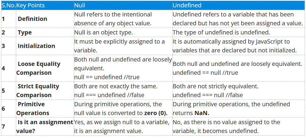 Difference Between Ref and Out Keywords in C# | by Onkar Sharma | Medium