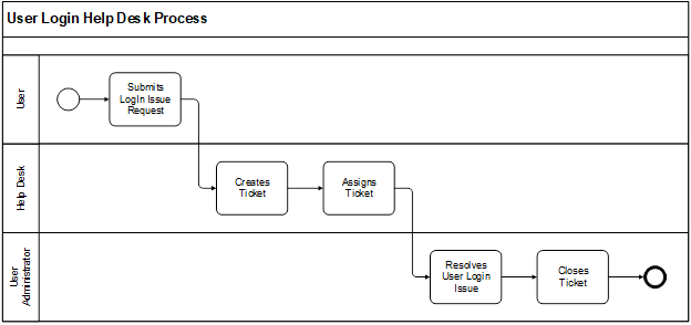 List of Open Sourced Fine-Tuned Large Language Models (LLM) | by Sung ...
