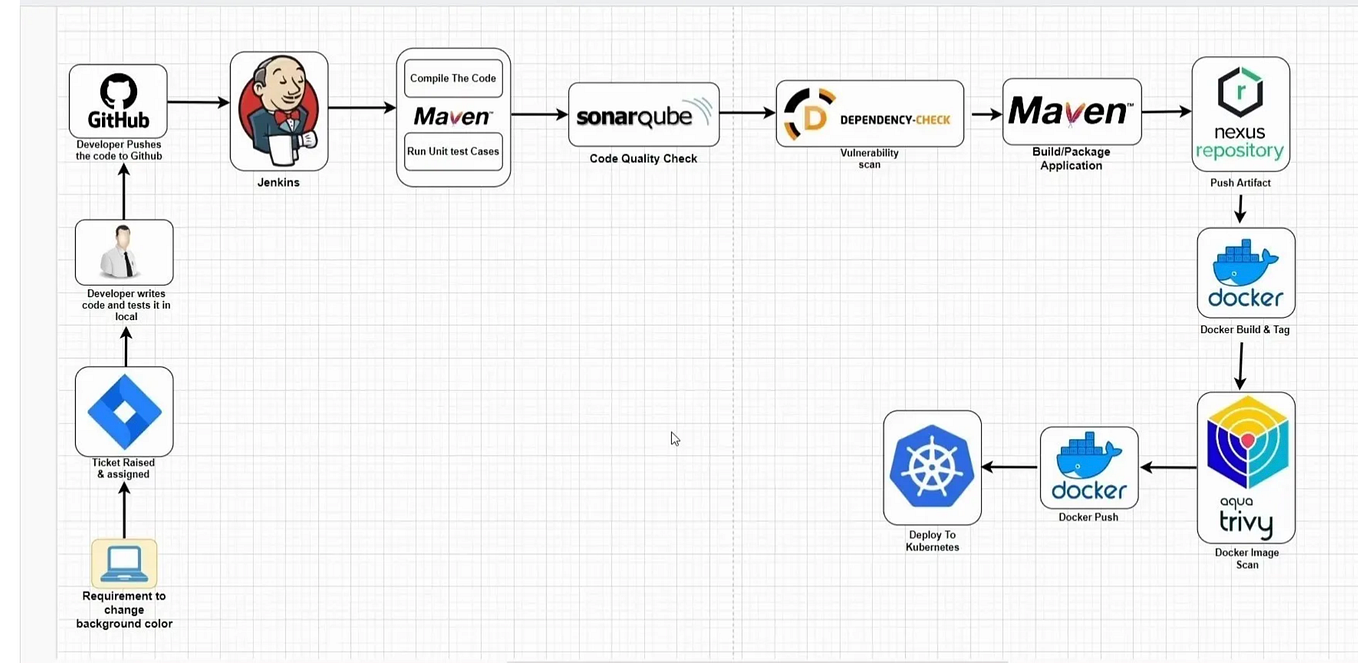Jenkins Pipeline That Runs Automatically A Python Script From Github 4508