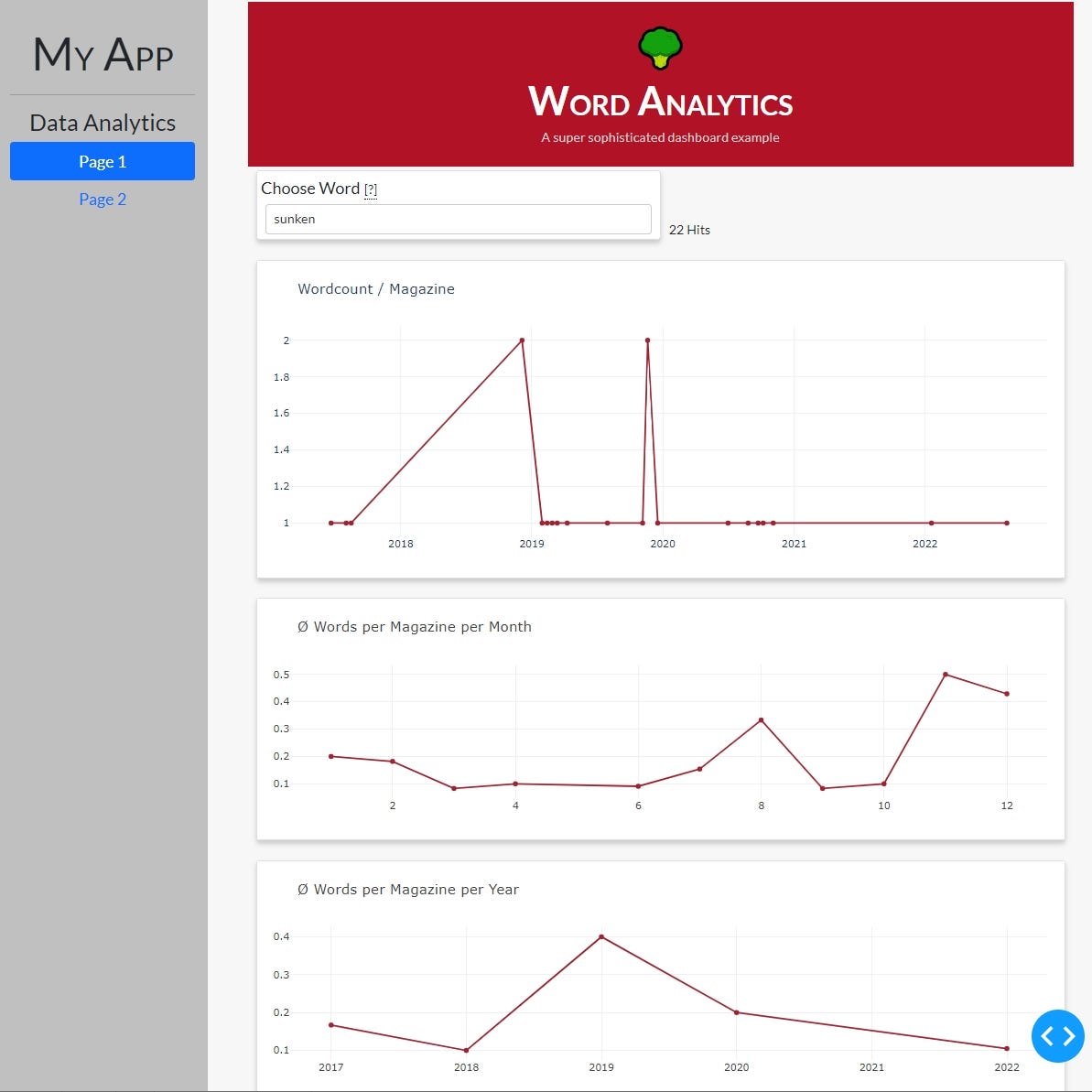 Deploying your plotly dash app in the cloud | by Jan Degener | Medium