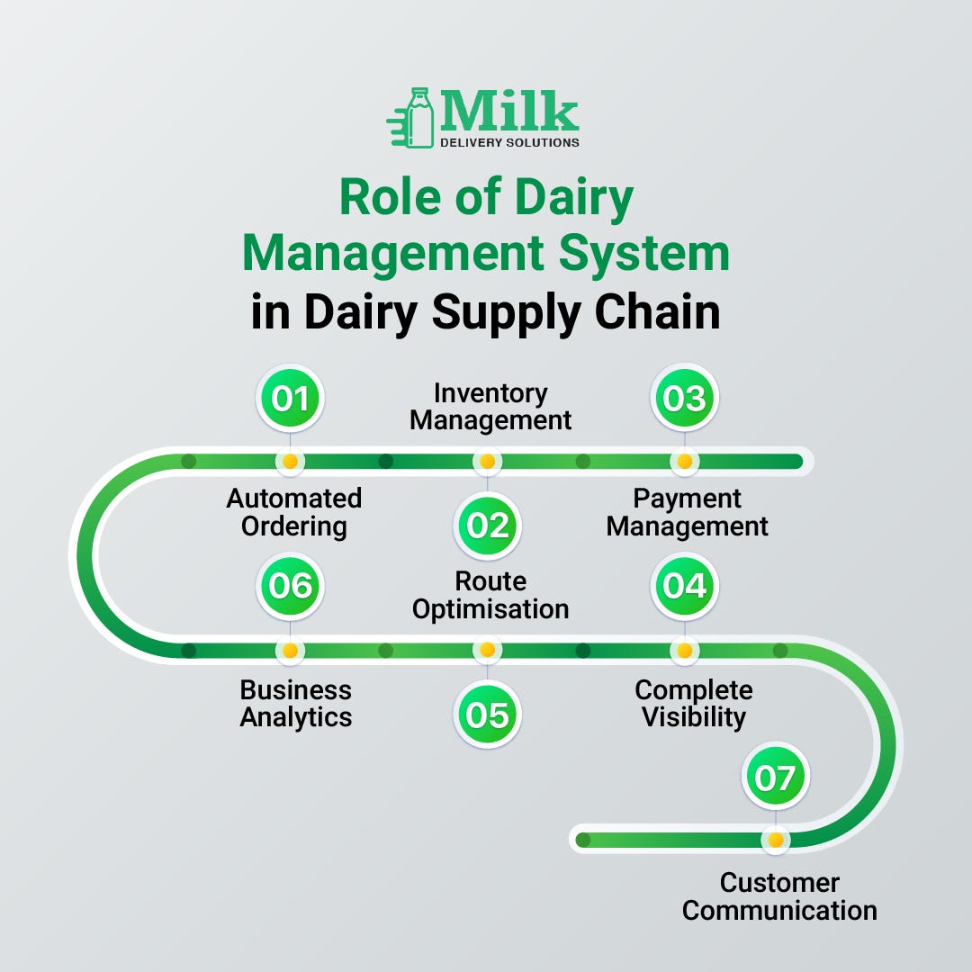 Dairy Milk Management Software - Milk Delivery Solutions - Medium