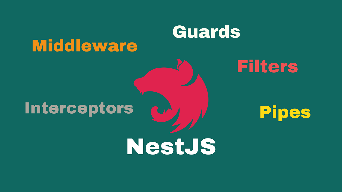 System Design: Scalable Log Out from All Devices Using JWTs | by Tarikul Islam Juel | Medium