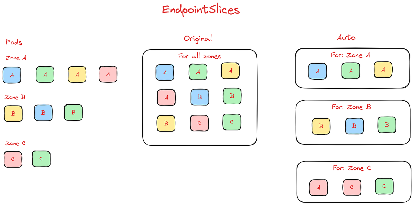 Understanding CoreDNS In Kubernetes | by Charles Wan | Medium