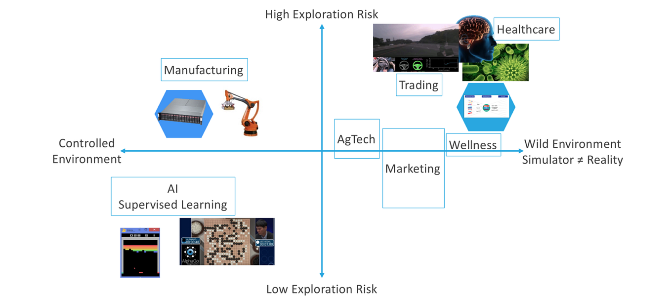 The VC Value Chain (Part 1). How to approach growing a VC firm from ...