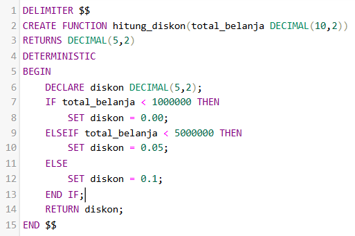 Memahami Struktur Data Queue: Konsep, Implementasi, dan Studi Kasus ...