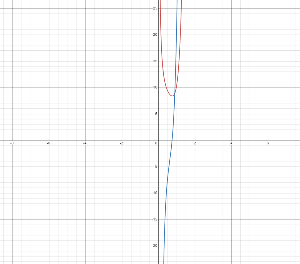 The Linear Algebra View of the Fibonacci Sequence | by Andrew ...