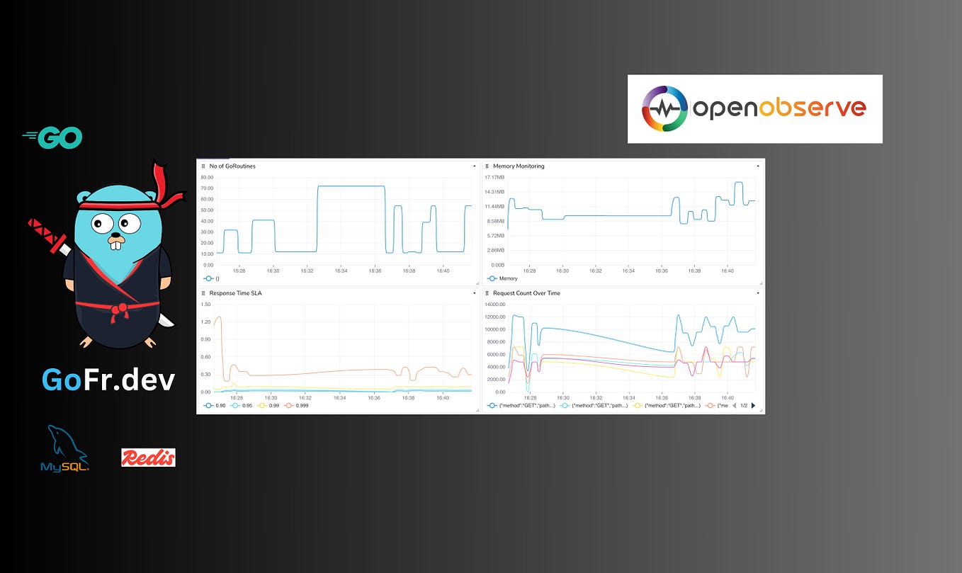 The Complete Guide to GoFr Context | by Aryan Mehrotra | Medium