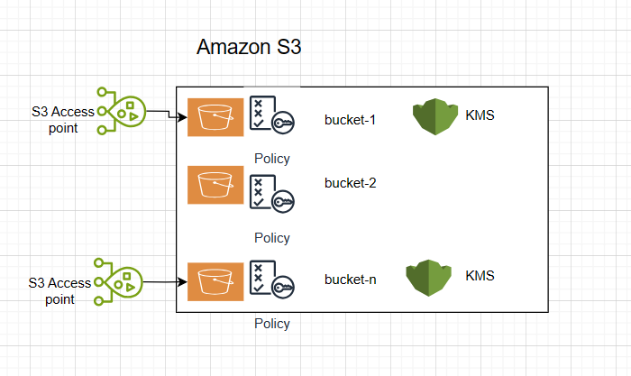 AWS Glue interactive sessions. What is AWS Glue Interactive Session ? | by Better Talents | Medium