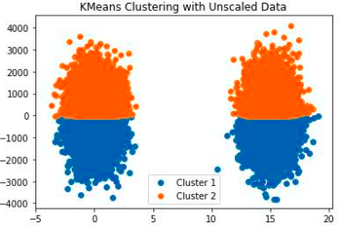 Detecting and Handling Outliers with Pandas | by Hasan Ersan YAĞCI | Medium