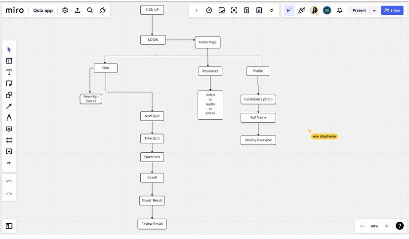Building a functional URL shortener | by Lawalkabirat | Medium
