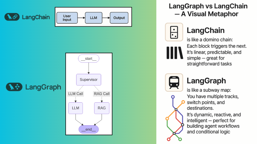 Vector Embeddings: From Zero to Hero (with Python & LangChain) | by Vamshi Krishna Ginna | Medium