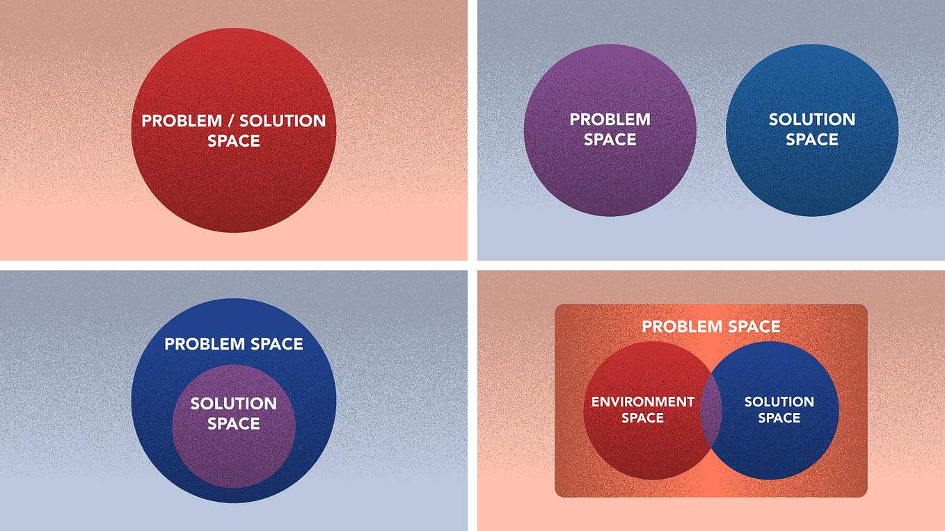 Probabilistic Programming — A gentle Intro | by Jagannath Rajagopal ...