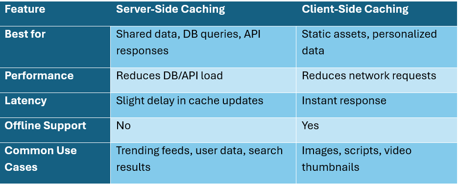 Data Partitioning in System Design: Why It Matters and How It Solves Real-World Problems | by ...