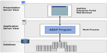 What is SAP (System Analysis Program Development) ? | by Kübra Özcan ...