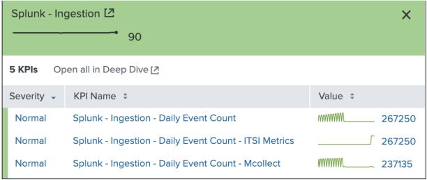 Splunk ITSI — Using Metrics to Create KPI’s | by ObsNSods | Medium