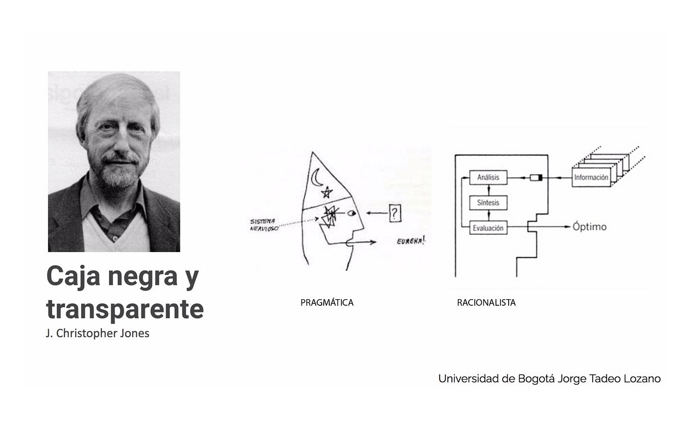 Metodología de Bruce Archer para un problema racionalista de diseño ...