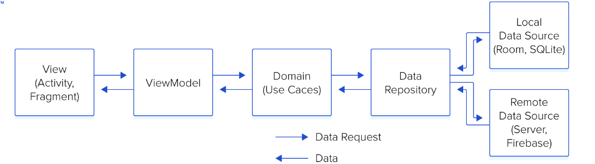 Implementing API in Flutter Using MVVM Architecture - Practical Guide ... Implementing API in Flutter Using MVVM Architecture - Practical Guide ...