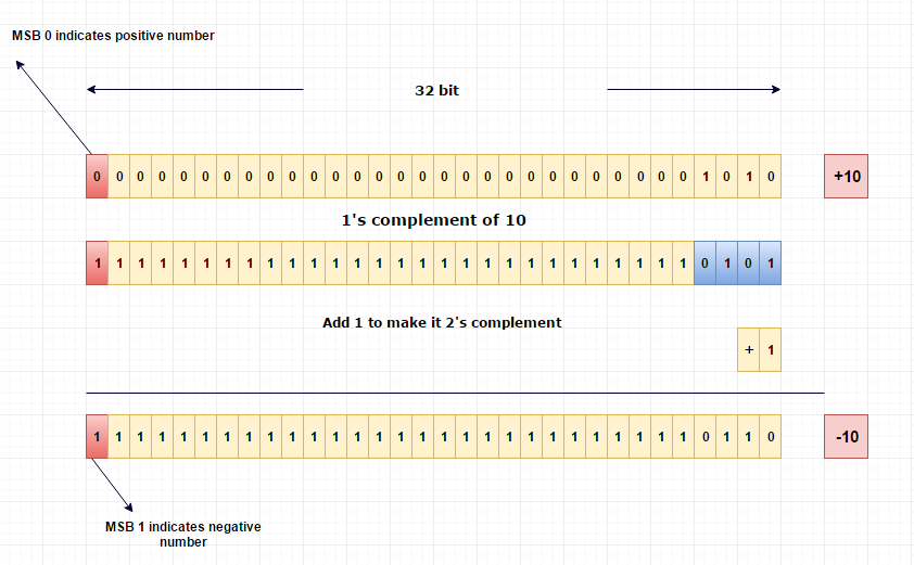 Memory In C Programming One Of The First Thing That Comes To… By