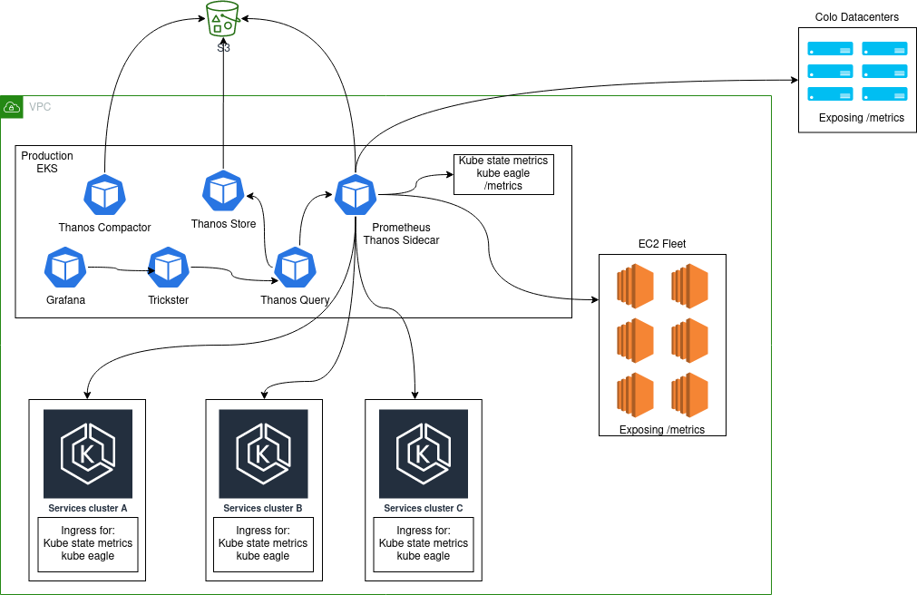 Efficient end-to-end testing for React-Native apps with Nix, Saucelabs ...