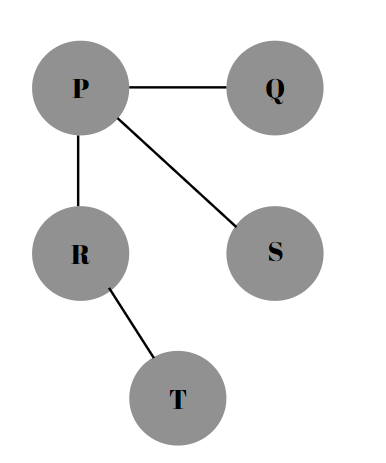 Parallel Bubble Sort. Parallel bubble sort is a sorting… | by KESHAV ...