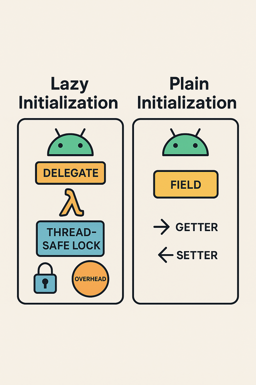 Kotlin runCatching vs try-catch: A Cleaner Way to Handle Exceptions | ProAndroidDev