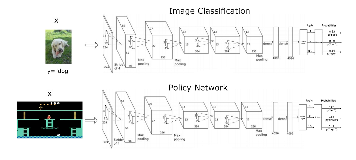 Keras — Regression with categorical variable embeddings | by Roei Bahumi | Medium