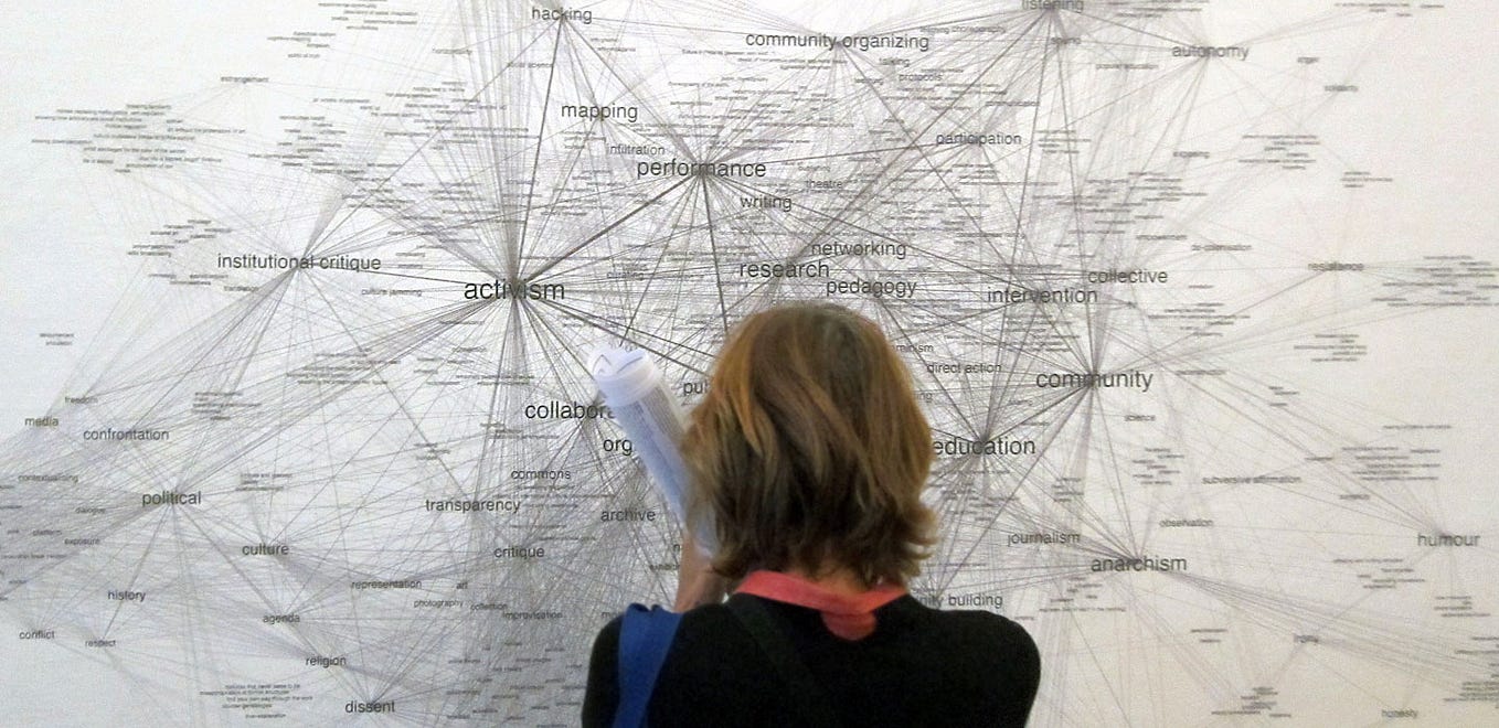 Finding Organic Clusters In Complex Data Networks By Graph Commons Graph Commons Medium