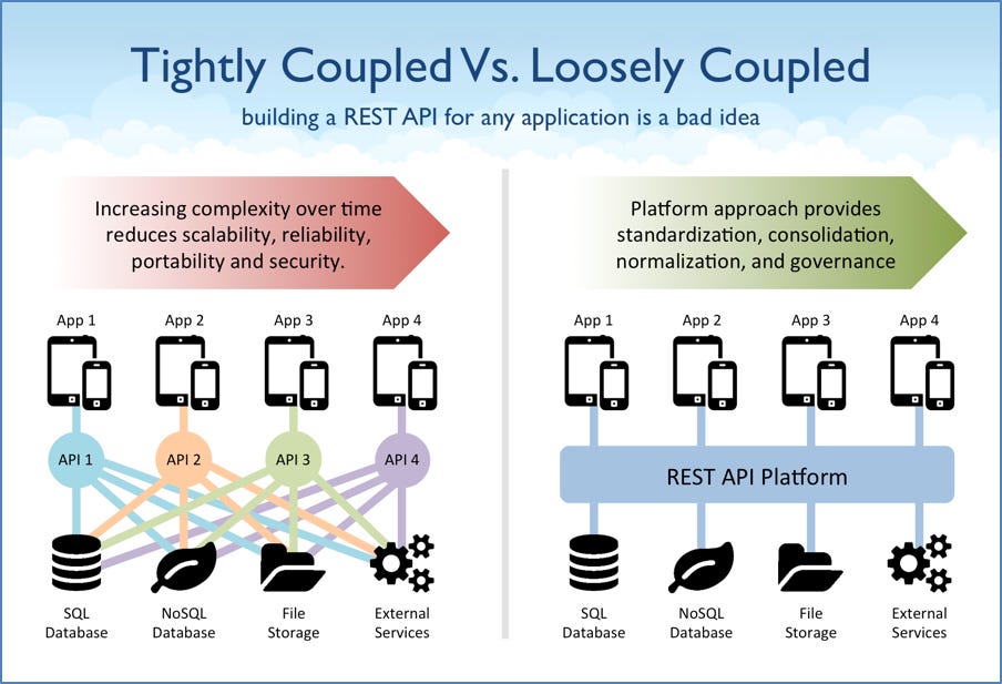 Mocking Your Appsettings In Unit Tests On Net By Léo Tosin Medium