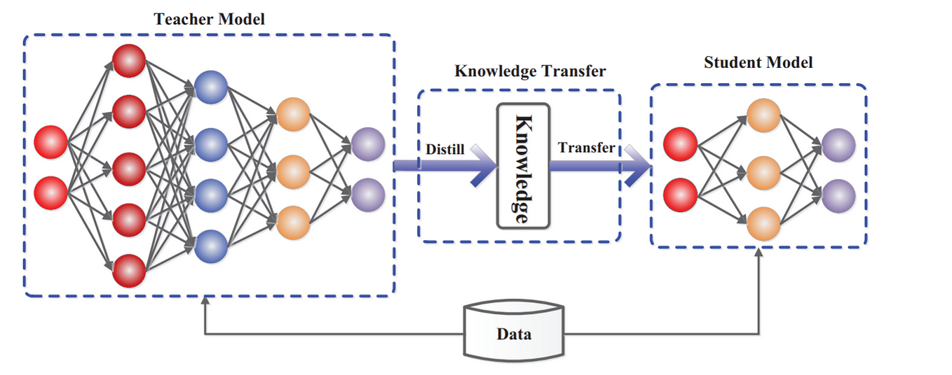 What is Bootstrapping in Machine learning ? | by Abhijeet Pokhriyal ...