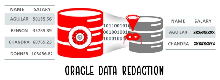 Oracle 12c Single Instance Veritabanı Kurulumu | Medium