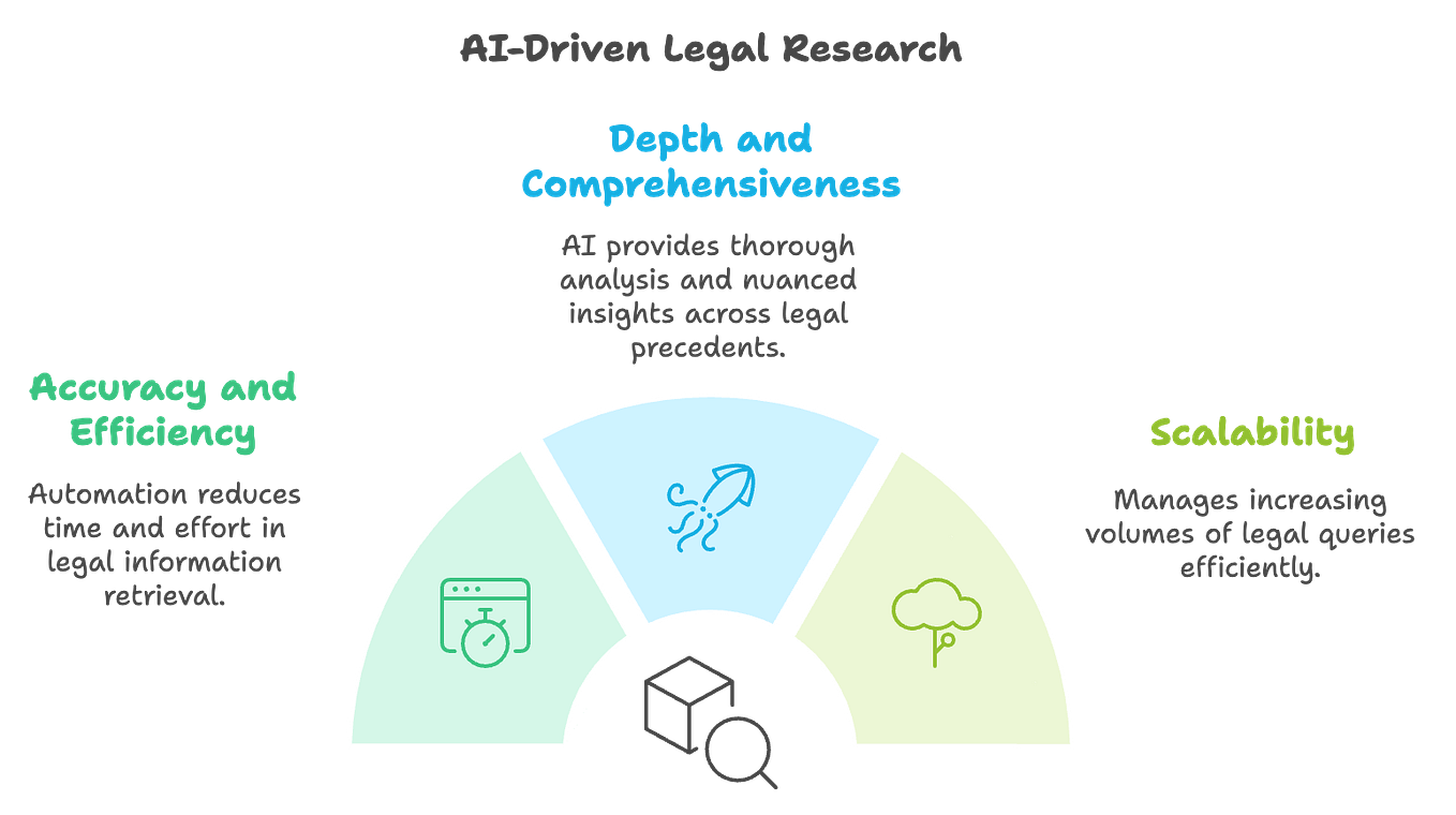 Building an AI-Powered Product Scheduler using Lyzr and OpenAI | by Harshit | GenAI Agents ...