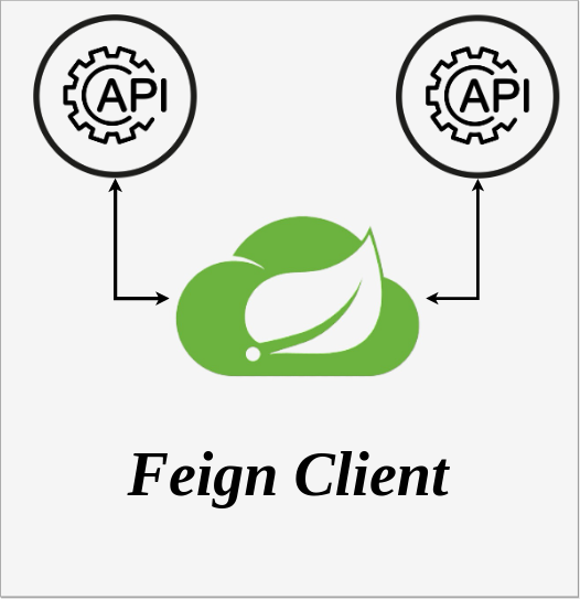 How to Build High Performance API Client Using Reactive Feign | by Gavin F. | Dev Genius