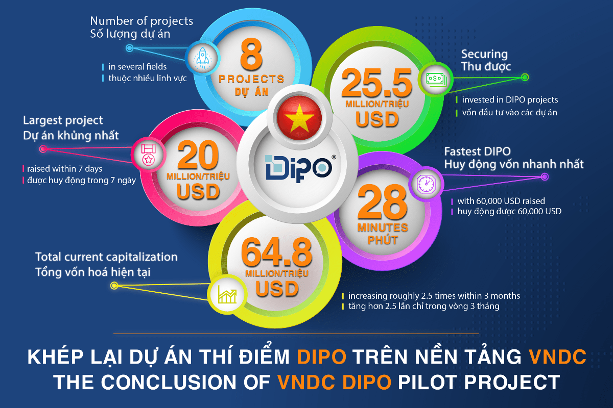 What is DIPO & How does it work?. Small and medium-sized businesses ...