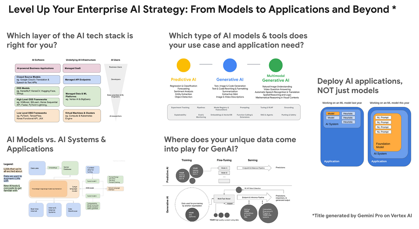 Quality KPIs for AI. Learn how to measure the qualities of… | by Alexis ...
