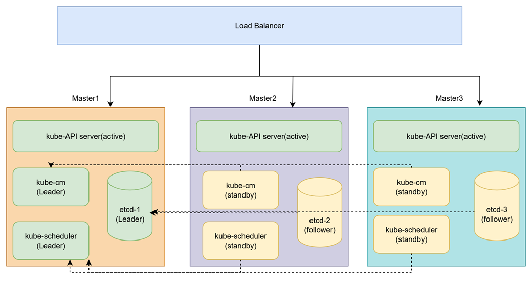 How to Build Interactive Python Web Apps with Streamlit | by Nikhil ...