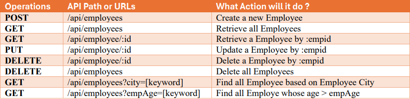Hiding/Encrypting database password in the application.properties file in a simple and secure ...